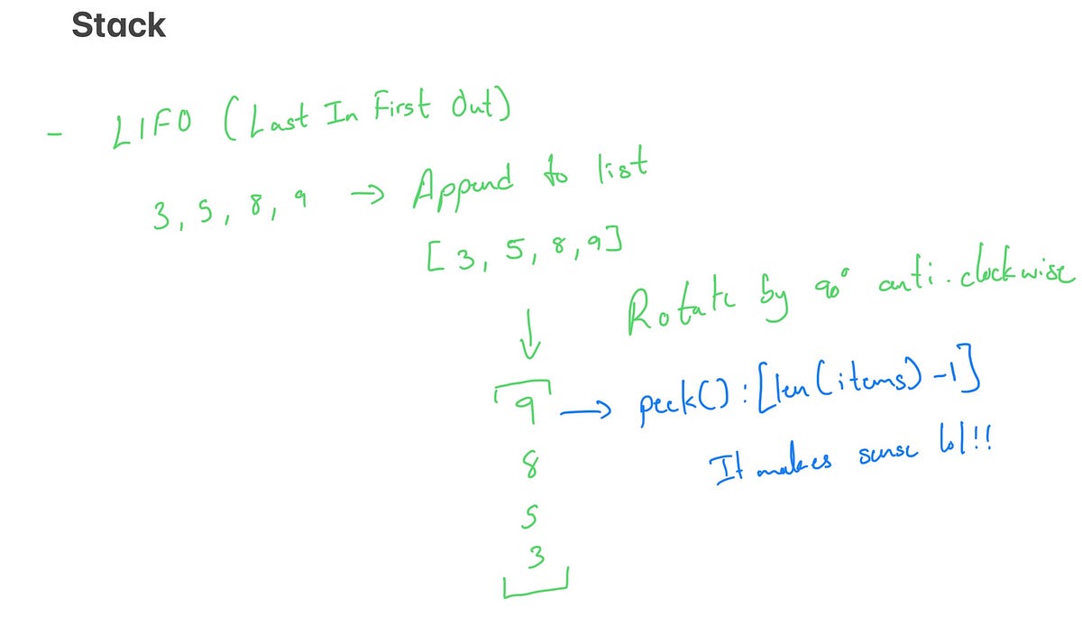 Solve: Greater elements. So yesterday me and my friend (Soni) we… | by ...