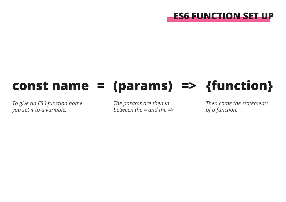 BEGINNERS GUIDE: Javascript Arrow Functions — going from basic ...