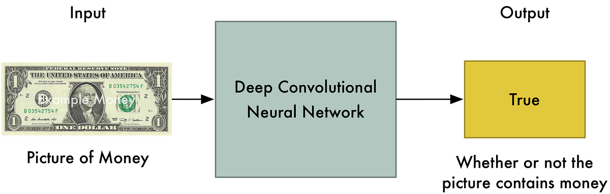 Generative Adversarial Network. To explain how the generative… | by Li ...