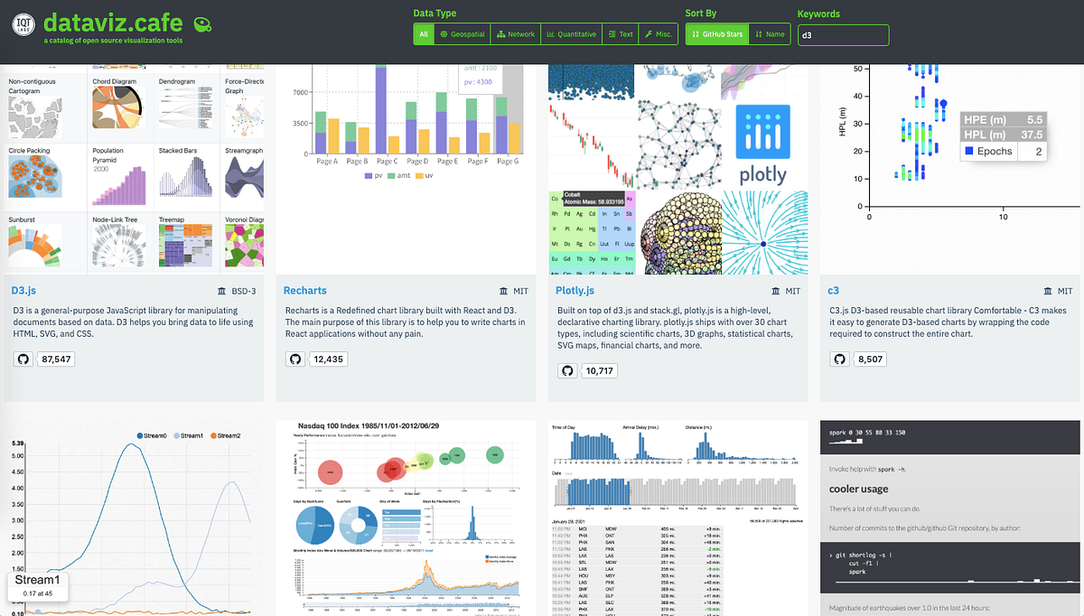 dataviz.cafe. find the right tool for your data | by george s. | high ...