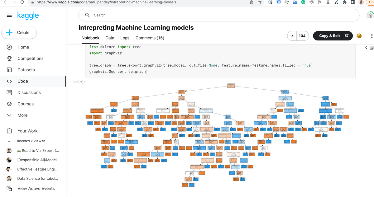 Different types of Python Data Visualization ideas from Kaggle | by ...