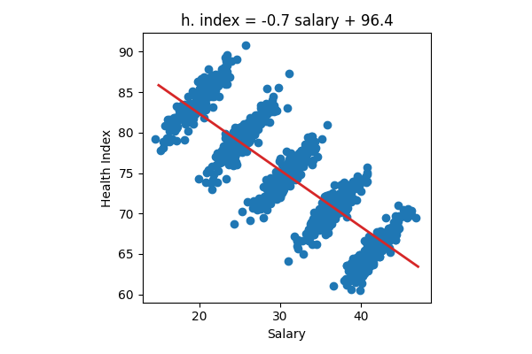Critical Facts That Every Data Scientist Should Know — Part 2 | by ...