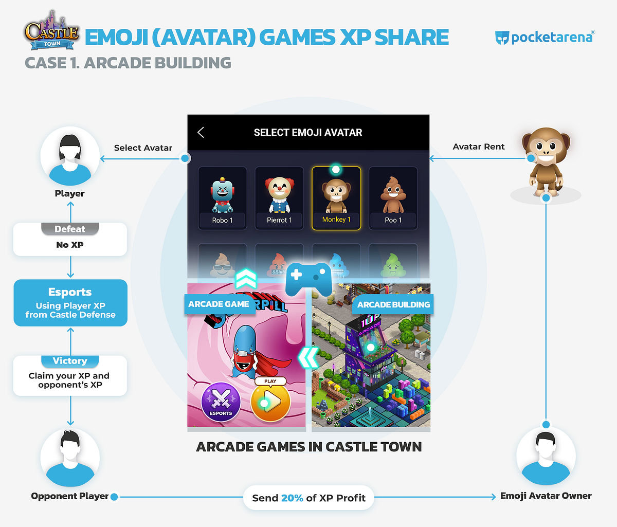 Presenting Emoji Games in the PA Metaverse | by Pocket Arena - Esports ...