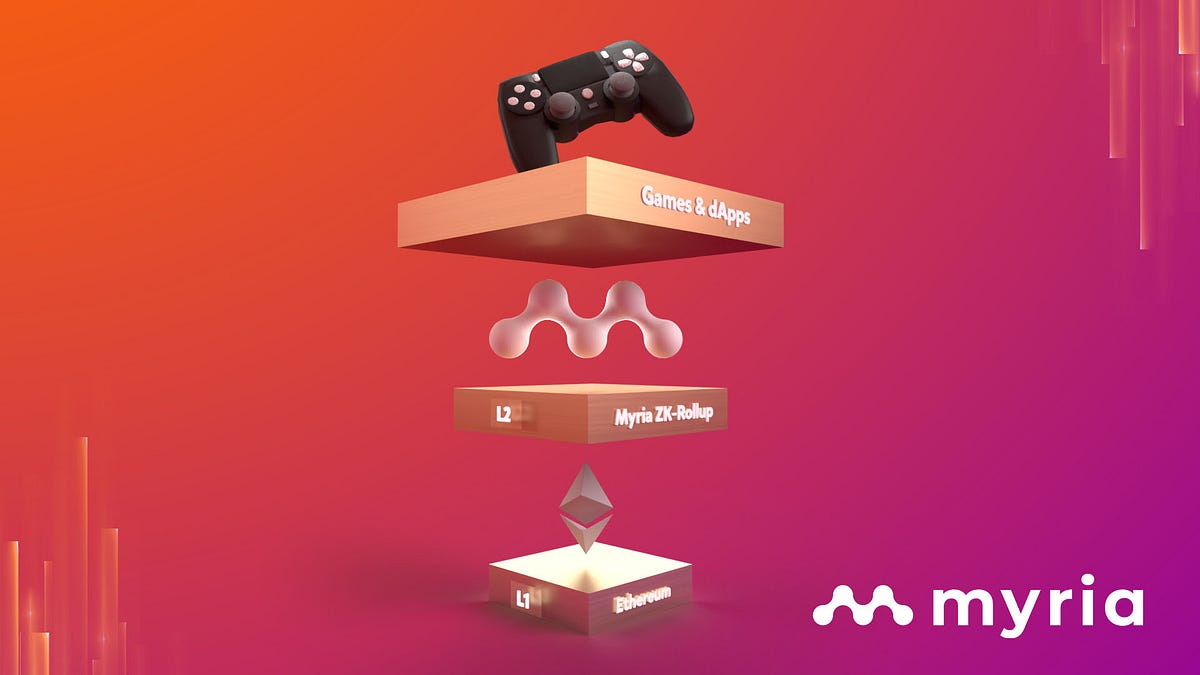 An introduction to Layer 2s, how they work & why they matter | by Myria | Myria Official | Medium