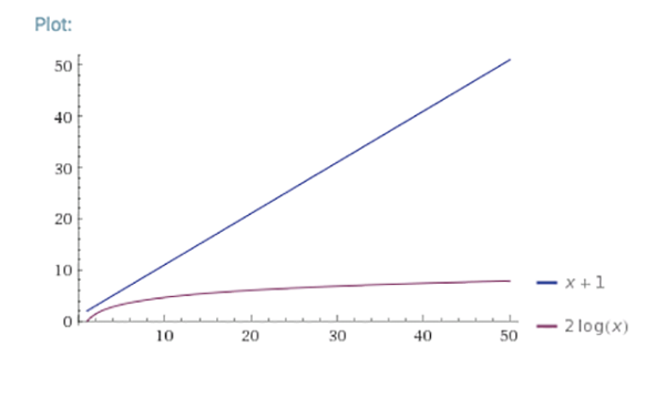 Implementing A Complete Binary Heap In Javascript The Priority Queue By Mike Peritz Codeburst