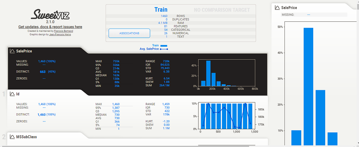 Exploratory Data Analysis Using sweetviz Library - AMIT JAIN - Medium