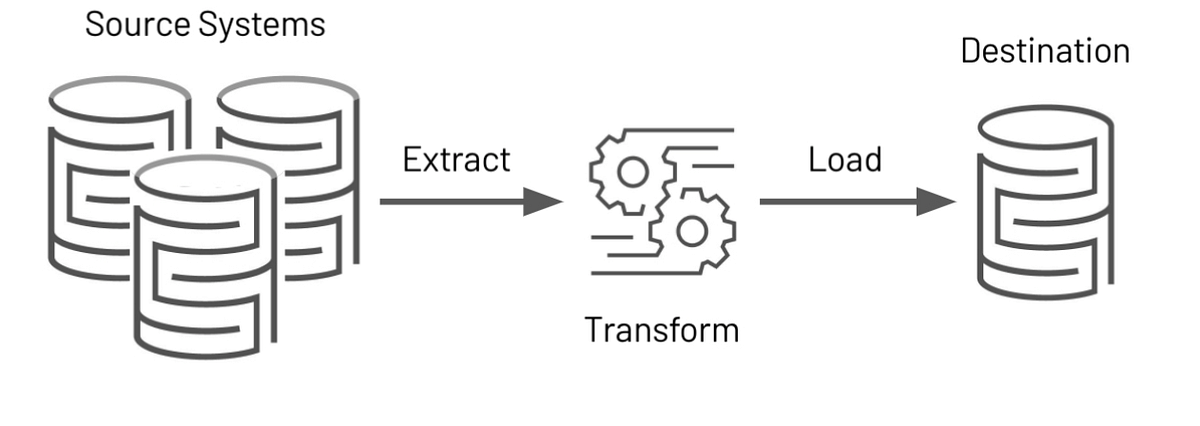 Real-Time ETL with Java & Groovy. ETL(Extract, Transform, Load) is a… | by israel mwangoka | Medium