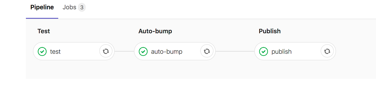 Continuous Integration with Gitlab | by Marcos Schroh | Medium