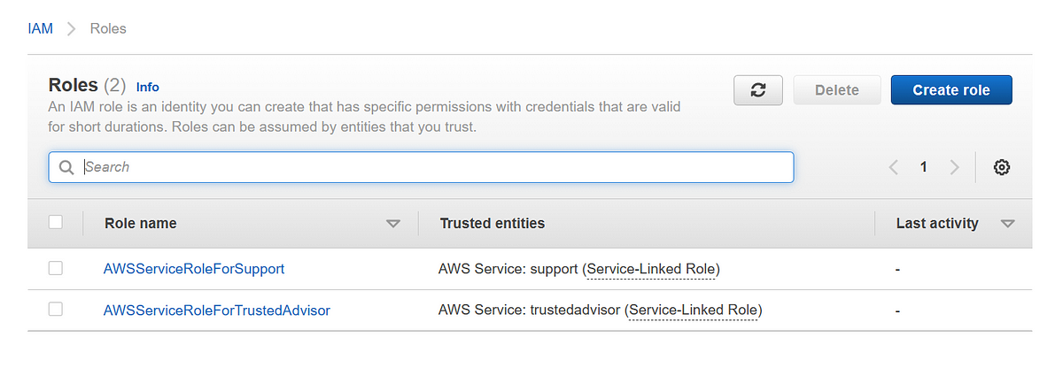 Building Aws Lambda Function With Dynamo Db Data Base Crud Operations