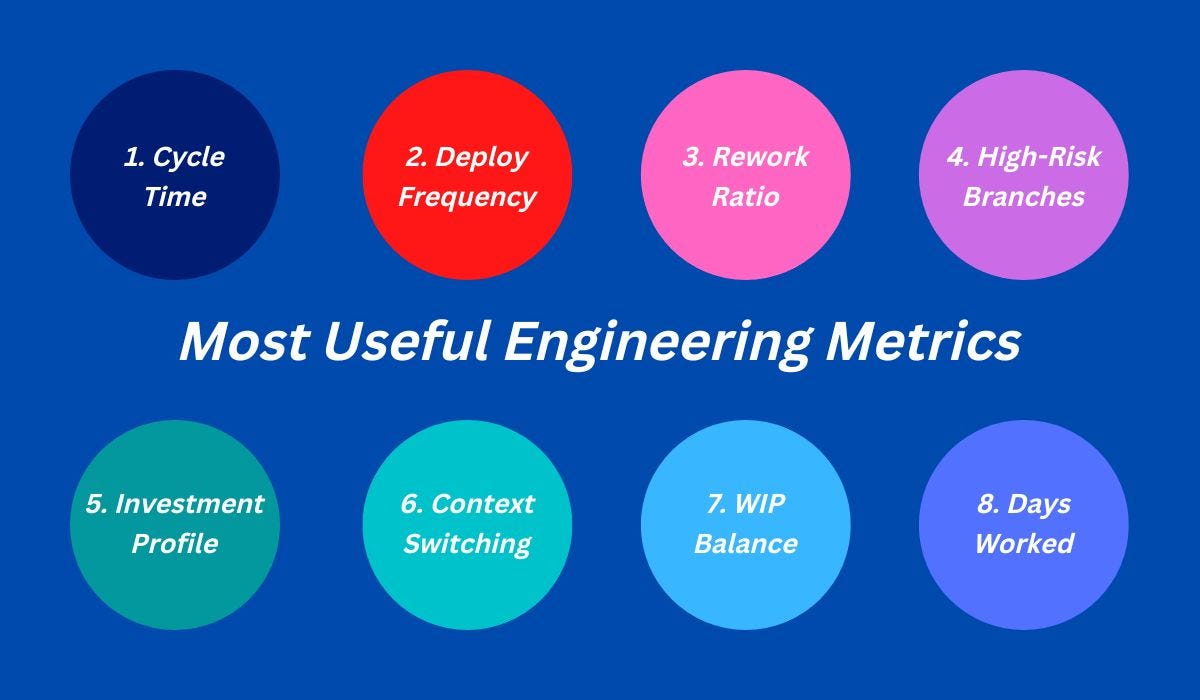 8 Most Useful Engineering Metrics | by ClickIT Marketing | Nov, 2022 | Medium