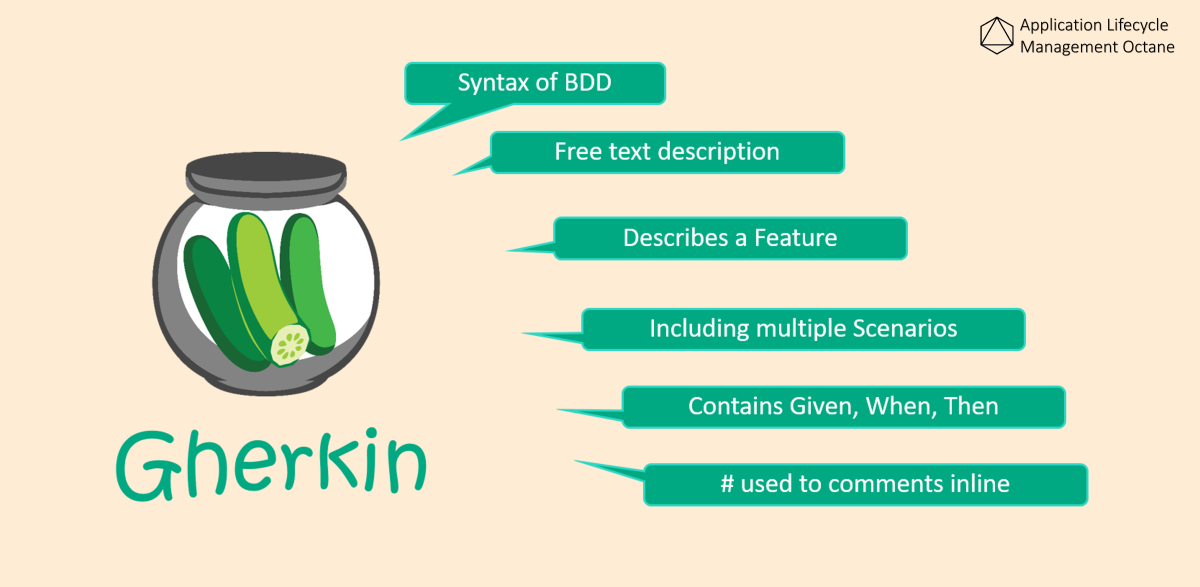 Cucumber ile Behavior Driven Development(BDD) | by Zeynep Kösten | Medium