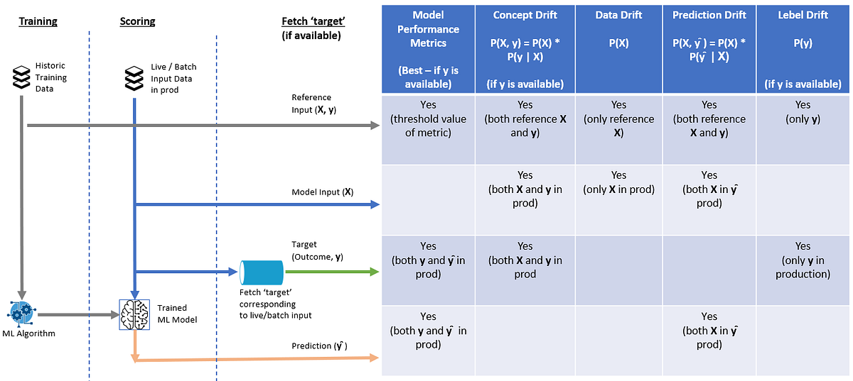 ML Models Monitoring — Fundamentals & Practice | by Sunil Kumar | Medium