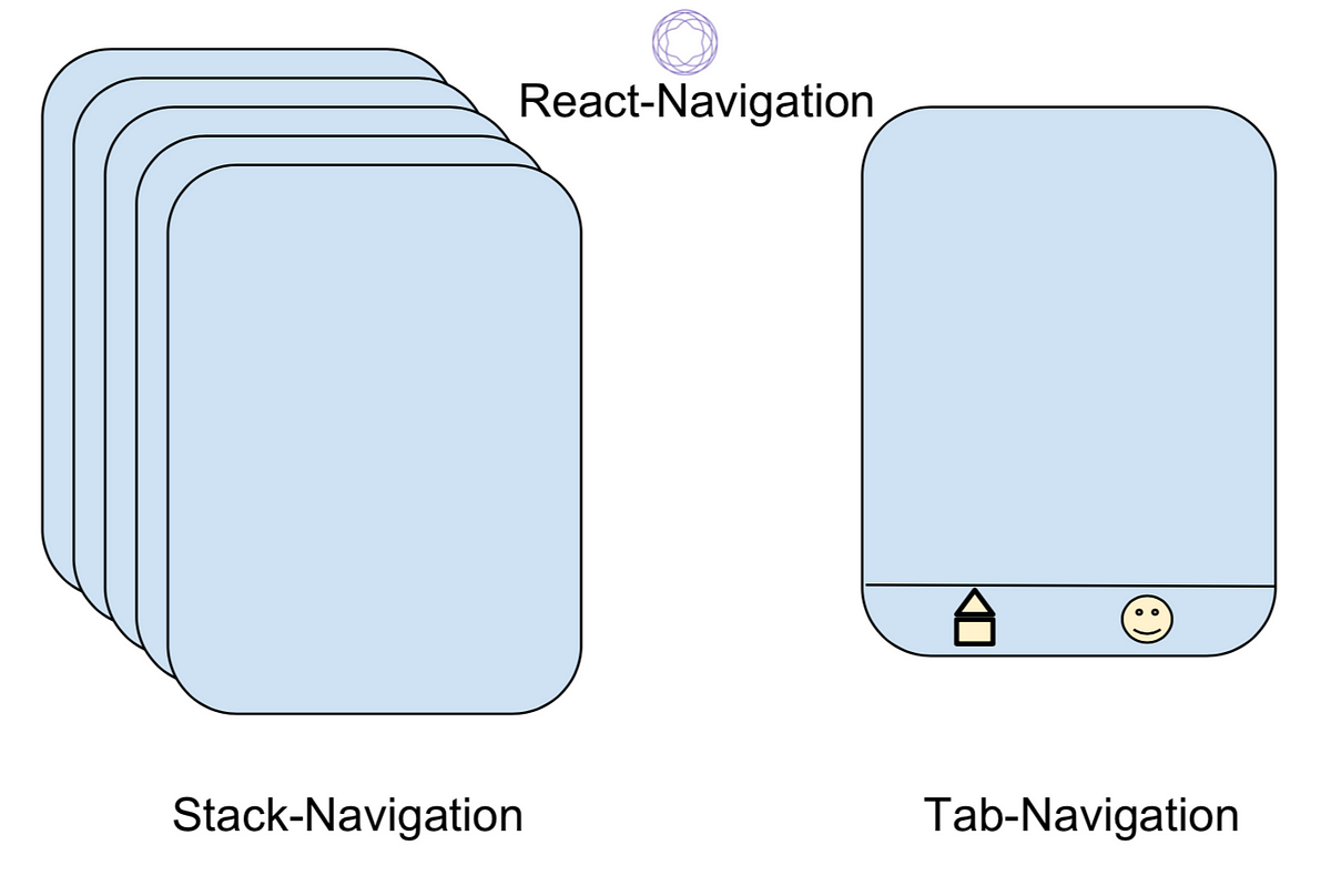 React Navigation Stack Navigation With Tab Navigation By Pankti Doshi Medium
