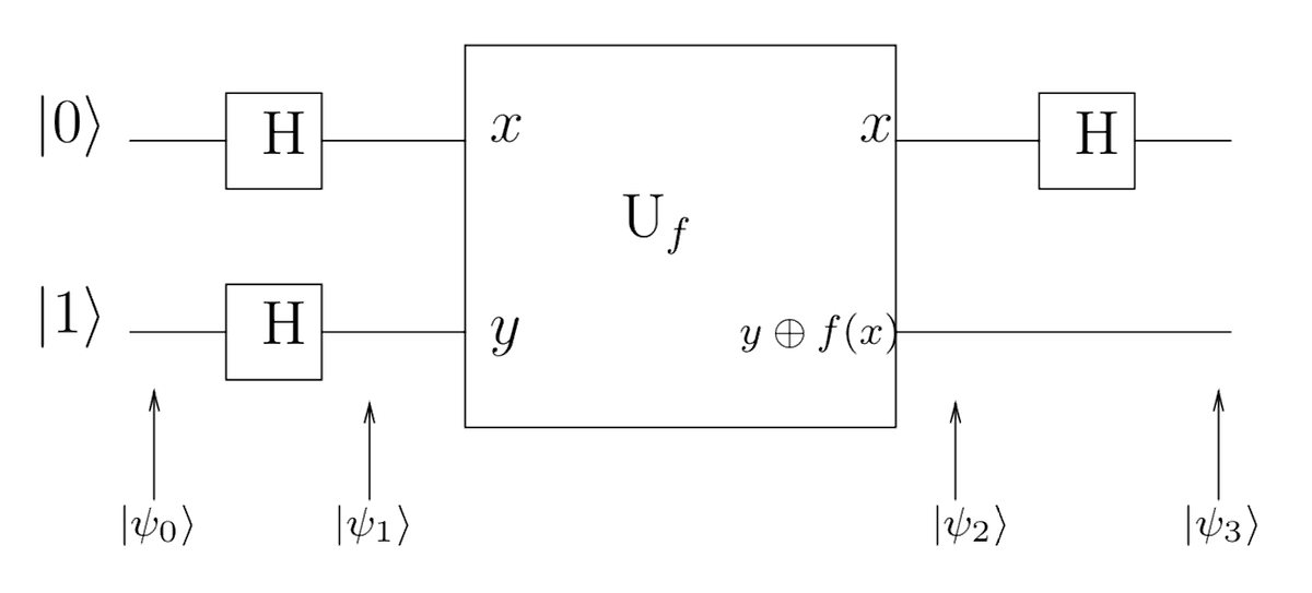 Quantum Algo: Deutsch Algorithm. Is quantum parallelism so important ...