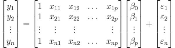 Linear Regression | Geek Culture