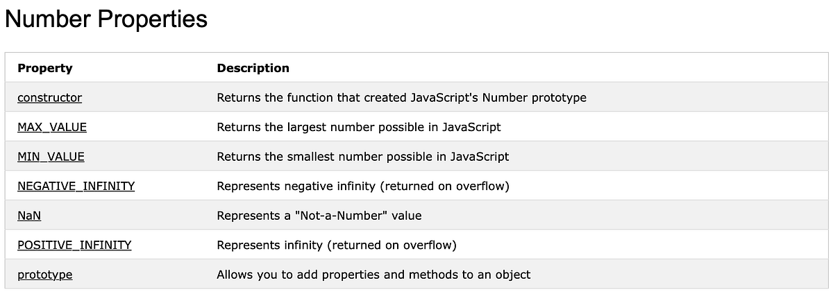 JavaScript Number methods. Number.isFinite() | by Soyoung Chung | Medium