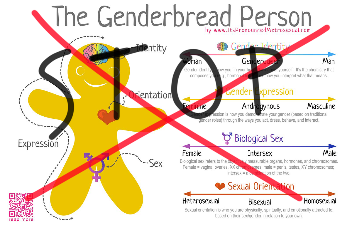 This Is How We Make Gender And Sex Less Confusing By Paul John Poles