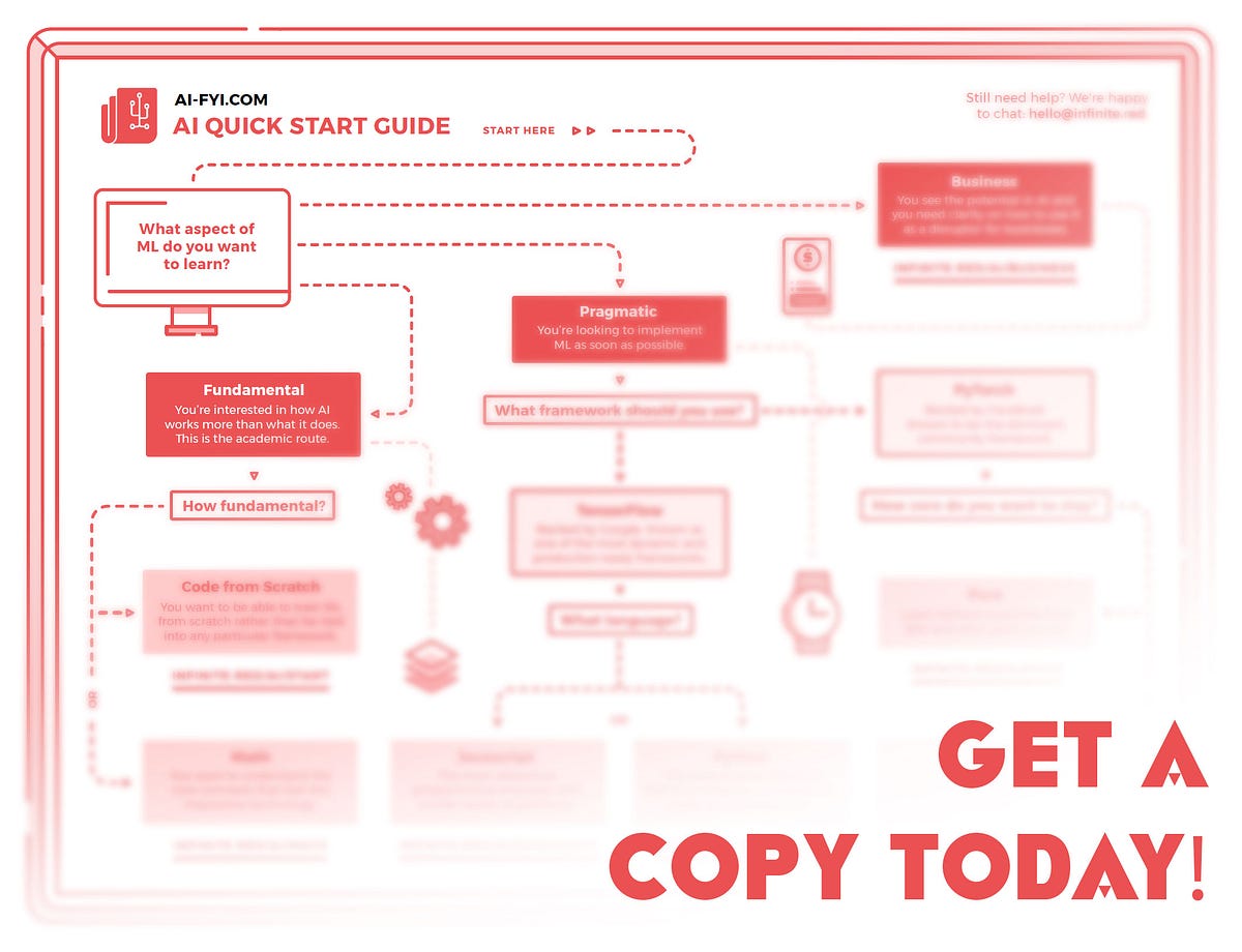 Get Started in AI Cheat Sheet. A Free Quick Start Guide | by Gant ...