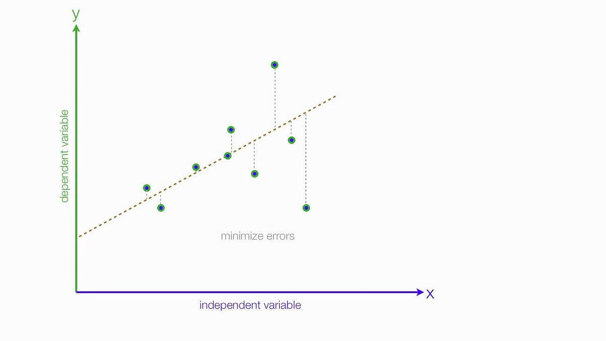 Linear Regression With Pytorch Linear Regression Is An Approach That By Asad Mahmood