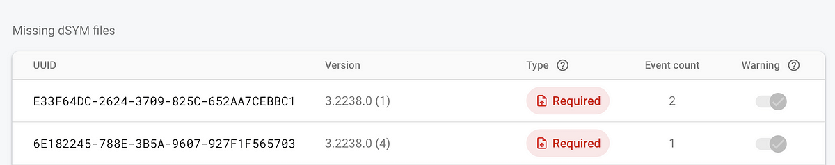 Firebase Crashlytics Reports Missing Dsyms Files For Ios Projects By