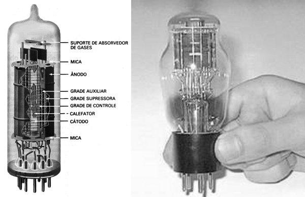 A evolução dos computadores. Conheça a história da ferramenta que… | by ...