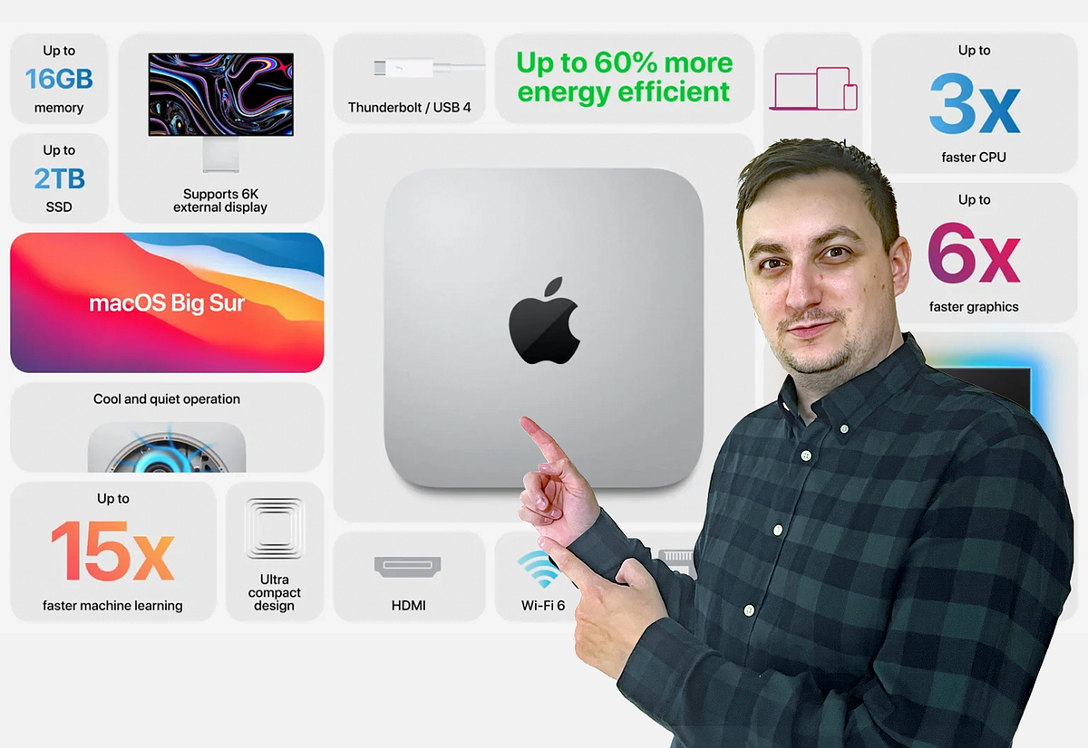 5 Reasons why Mac mini is a Great Entry-Level Computer in the World of ...