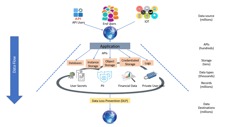 Why Data Loss Prevention (DLP) Must Evolve for Modern Applications