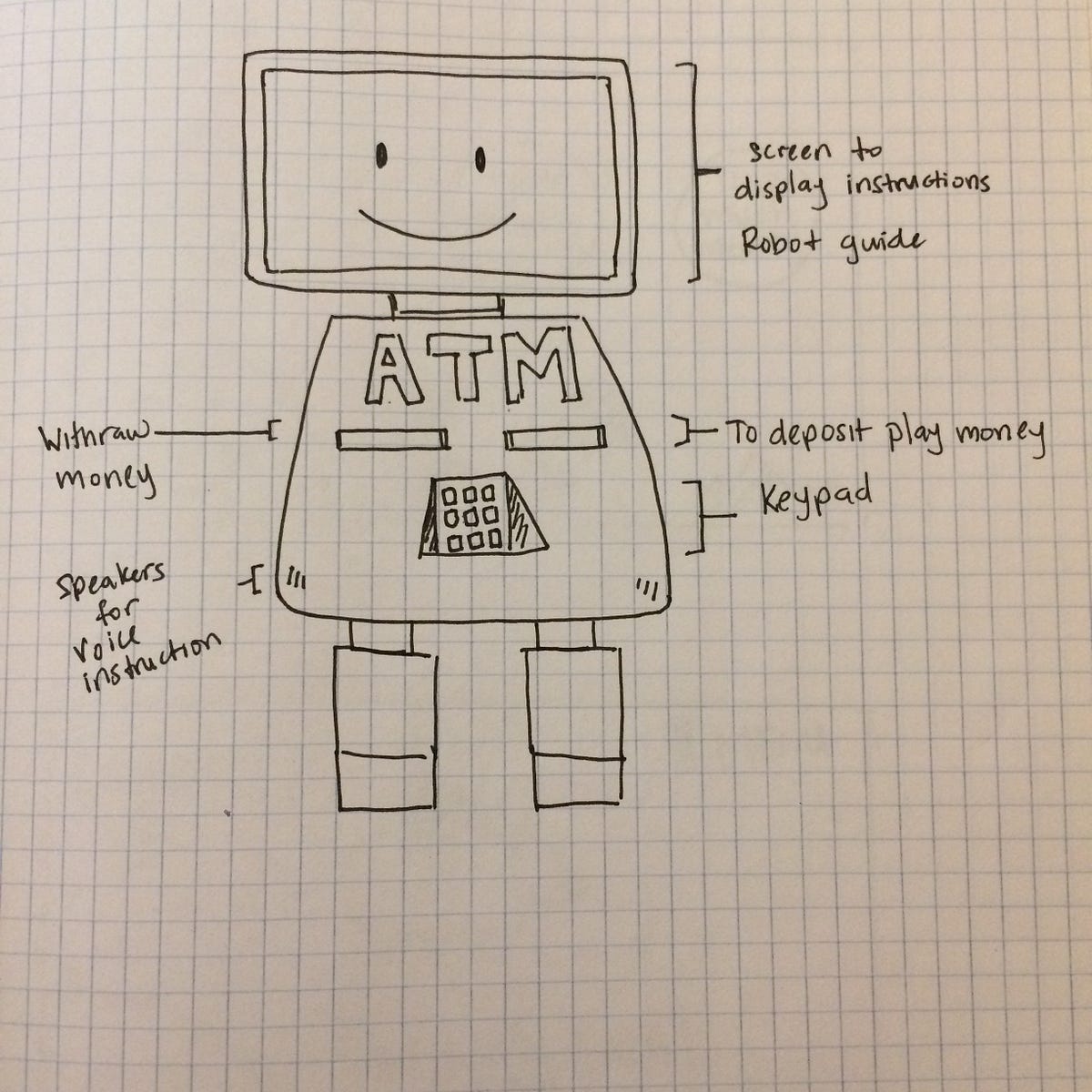 Rapid Design Thinking: An ATM for Kids | by St T | Medium