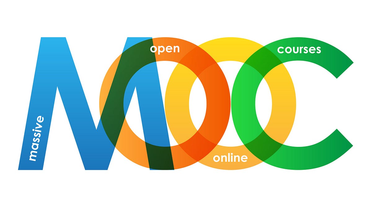 How To Follow Coding Tutorials Most Of The Time We Follow Coding