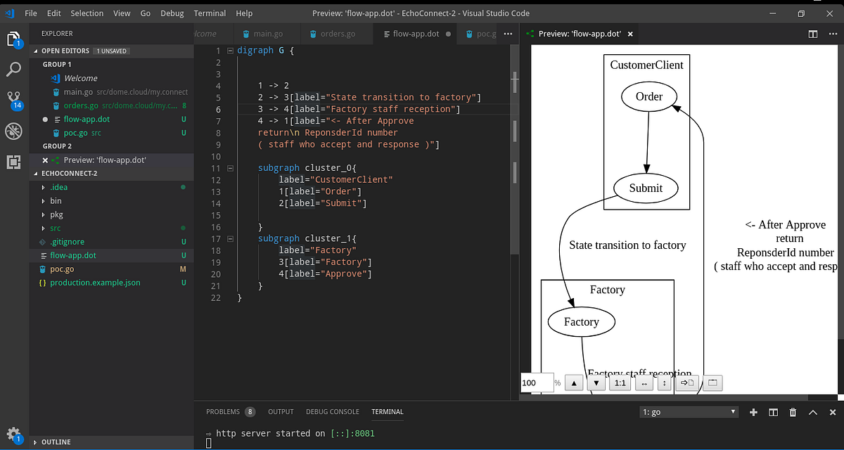 วาดกราฟ โดยใช้ Visual-Studio Code | by Udomsak Chundang | Medium