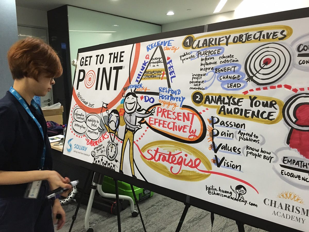 How to Listen to Get to the Big Picture | by Kailin Huang | Very ...