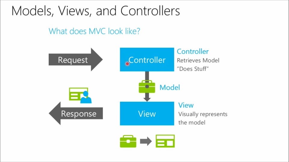 Asp Net Mvc Definition Asp Net Mvc Project Examples Bollbing Asp Net Mvc Definition Asp Net Mvc Project Examples Bollbing