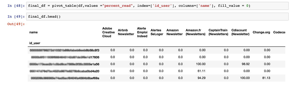 Pandas for beginners: How to handle real-life data | by Camille Malis ...