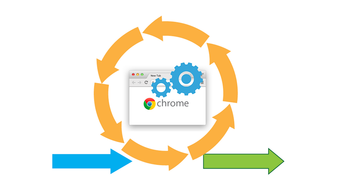 In Sprint Test Automation Clarified By Zhimin Zhan Medium