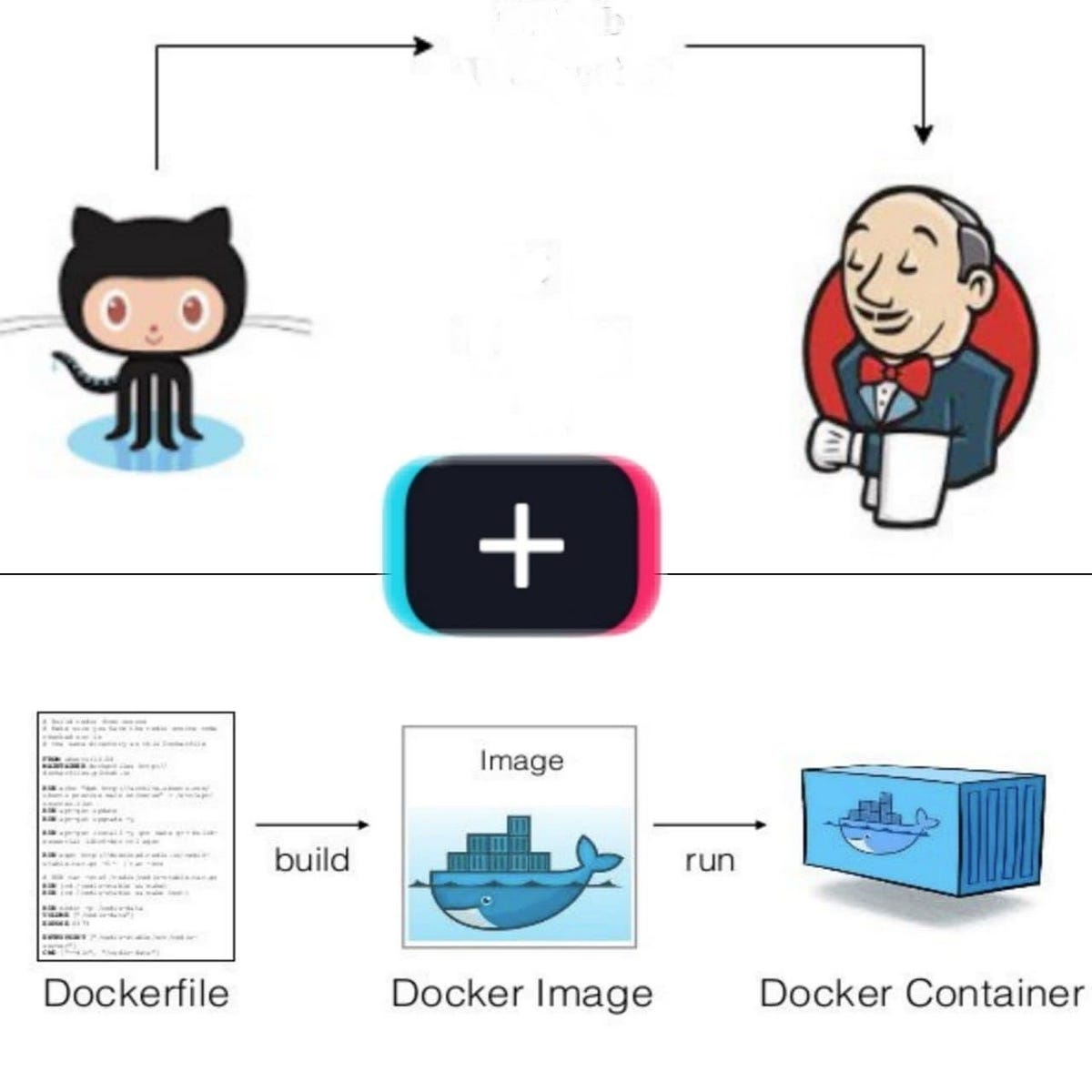 Automation With Custom Jenkins Image By Using Dockerfile By Tanmay Medium