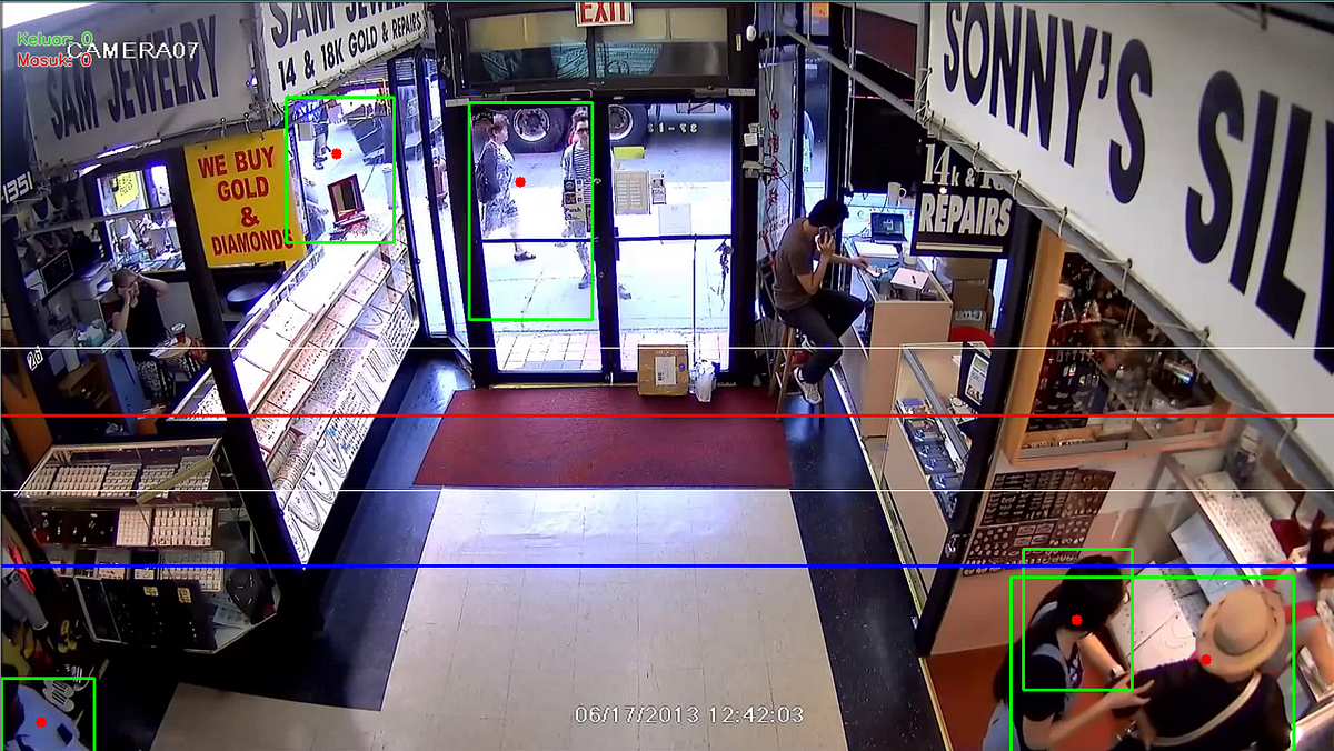 Object Counter menggunakan Python | by Akmal Abdillah | Medium