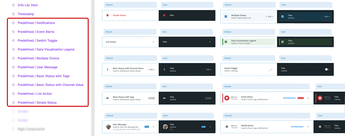 “Predefined components” in Figma. Adding predefined components makes ...