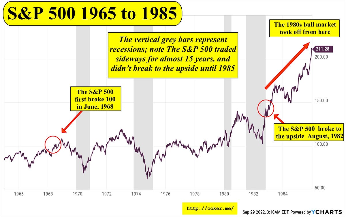 Welcome to 1970s markets. Everything old is new again | DataDrivenInvestor