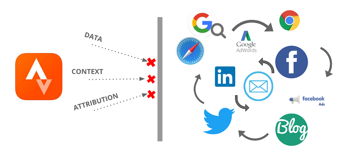 Your Website as Your Mobile App Attribution Hub | by Austin Hay ...