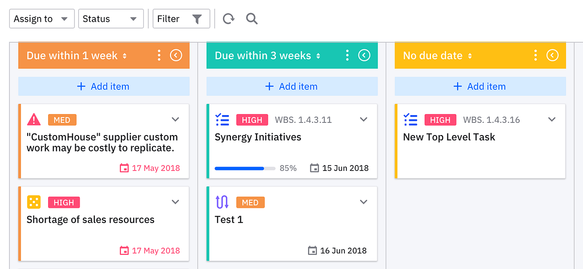 Kanban Board Design Summary. Background | by Fuer Liu | Medium