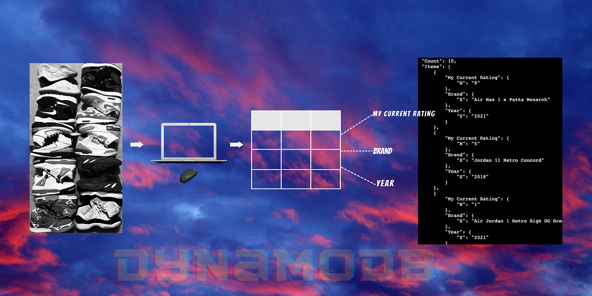 Create An Amazon Dynamodb Table With Read Access Privileges By Erika Anderson Towards Aws