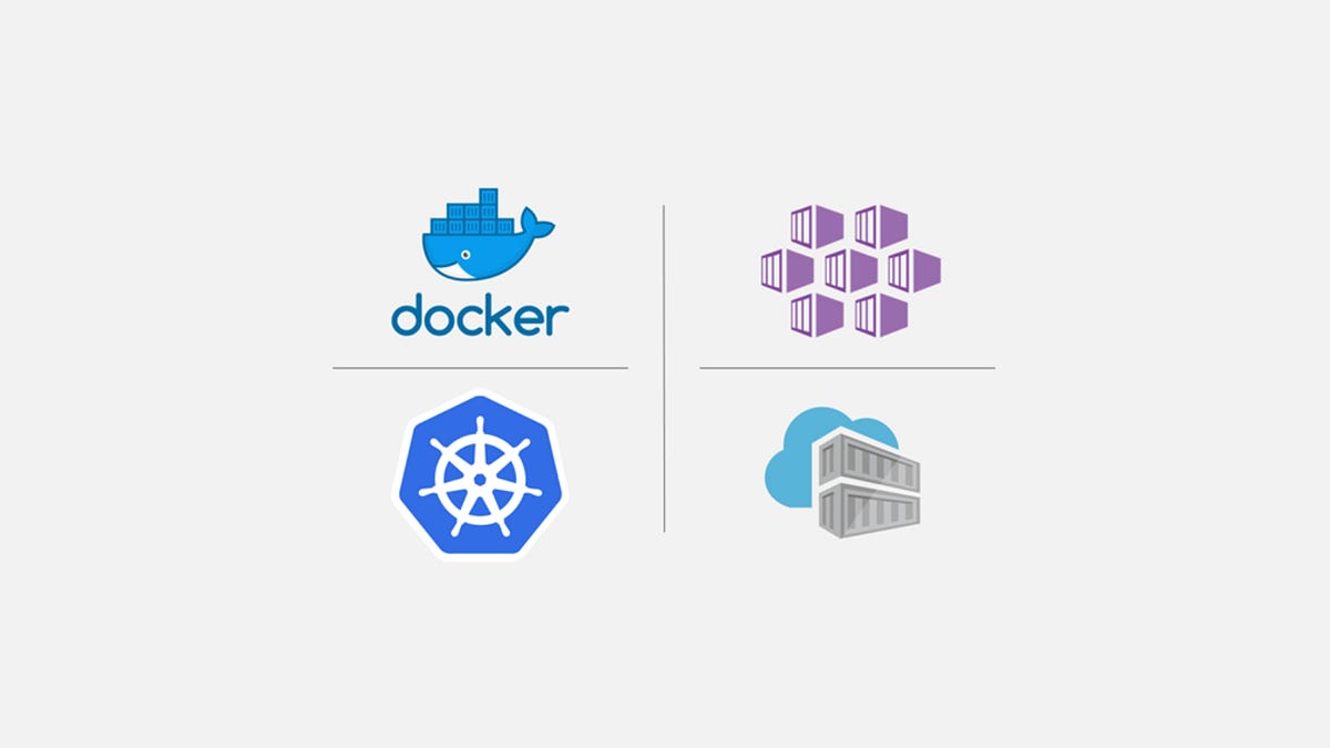 Using Azure Container Registry & Azure Kubernetes Service | by Şevket ...