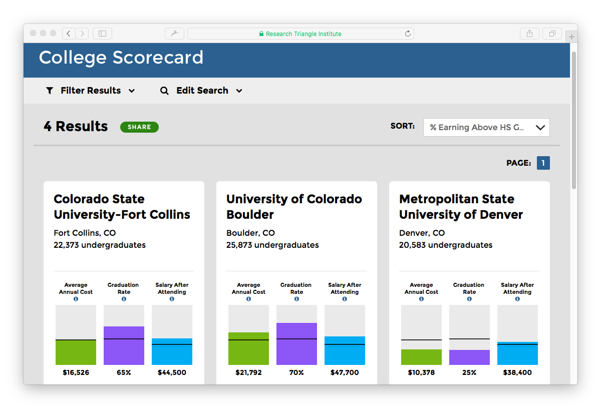 How Google is helping students avoid painful college choices | by Ryan ...
