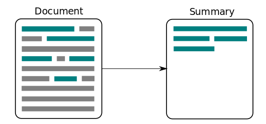 Text Summarization Techniques(一) — 概述 | by Leyan Bin Veon | 程式工作紡 | Medium