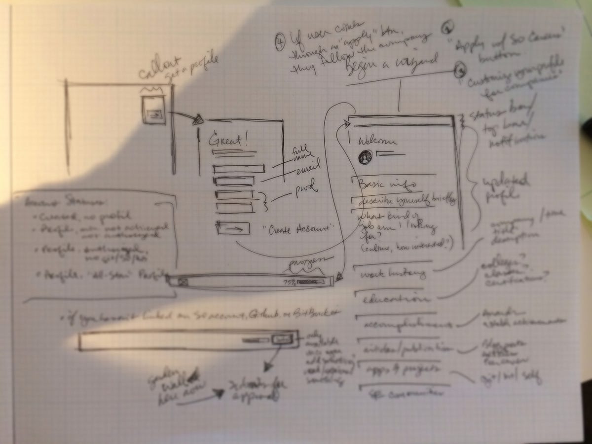 The Importance of Planning. The invisible element that pushes a… | by Joshua Hynes | Stack ...