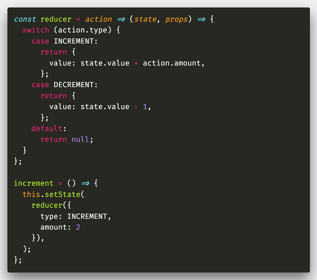 How to use a setState Updater Function with a Reducer Pattern | by ...