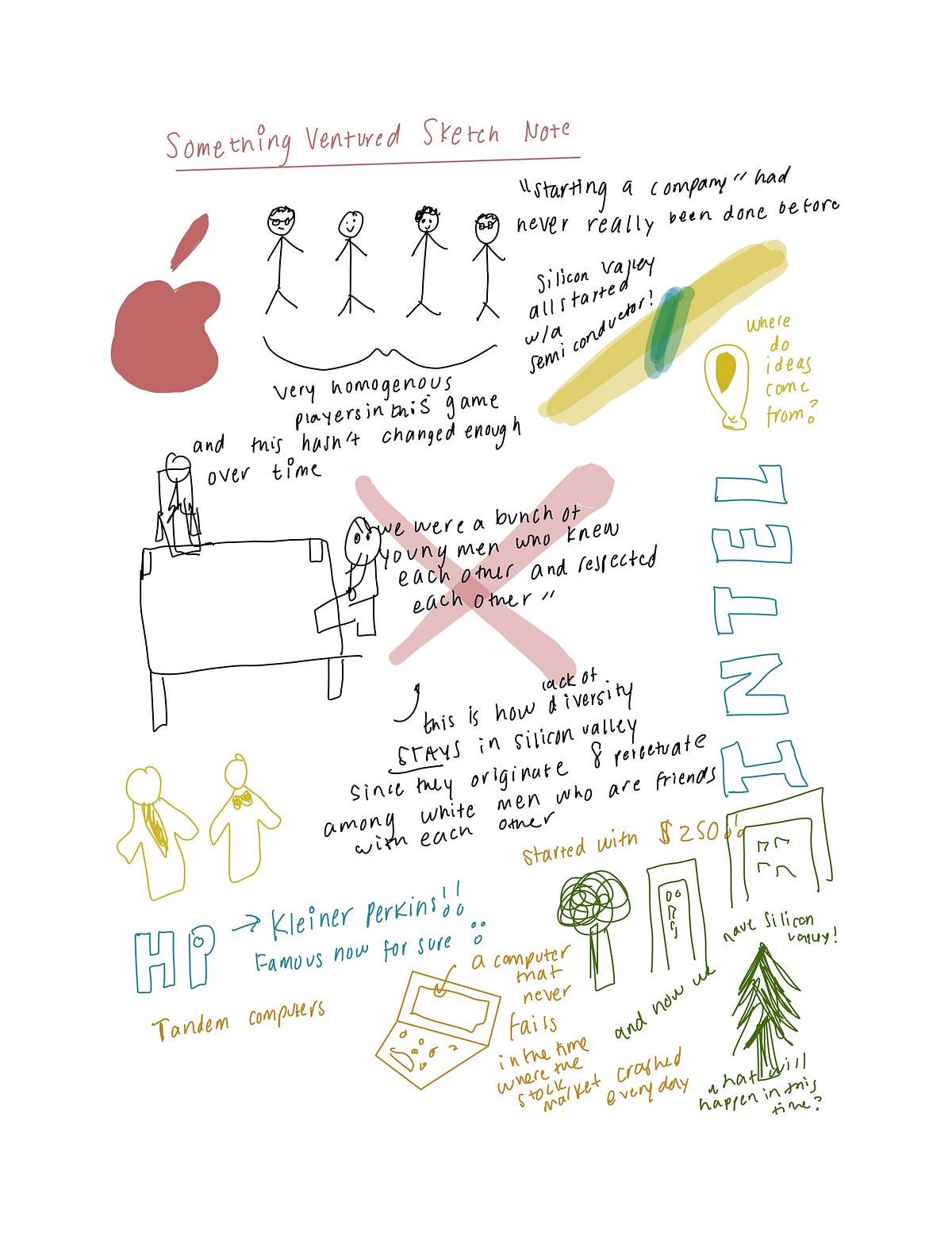something ventured | by Ellie Chen | Medium