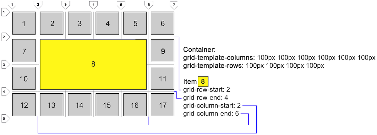 The Complete Css Grid Tutorial Here S A List Of My Best