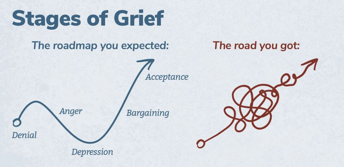 Grief is Not Linear. It is messy and confusing. | by Lswanberg | Medium