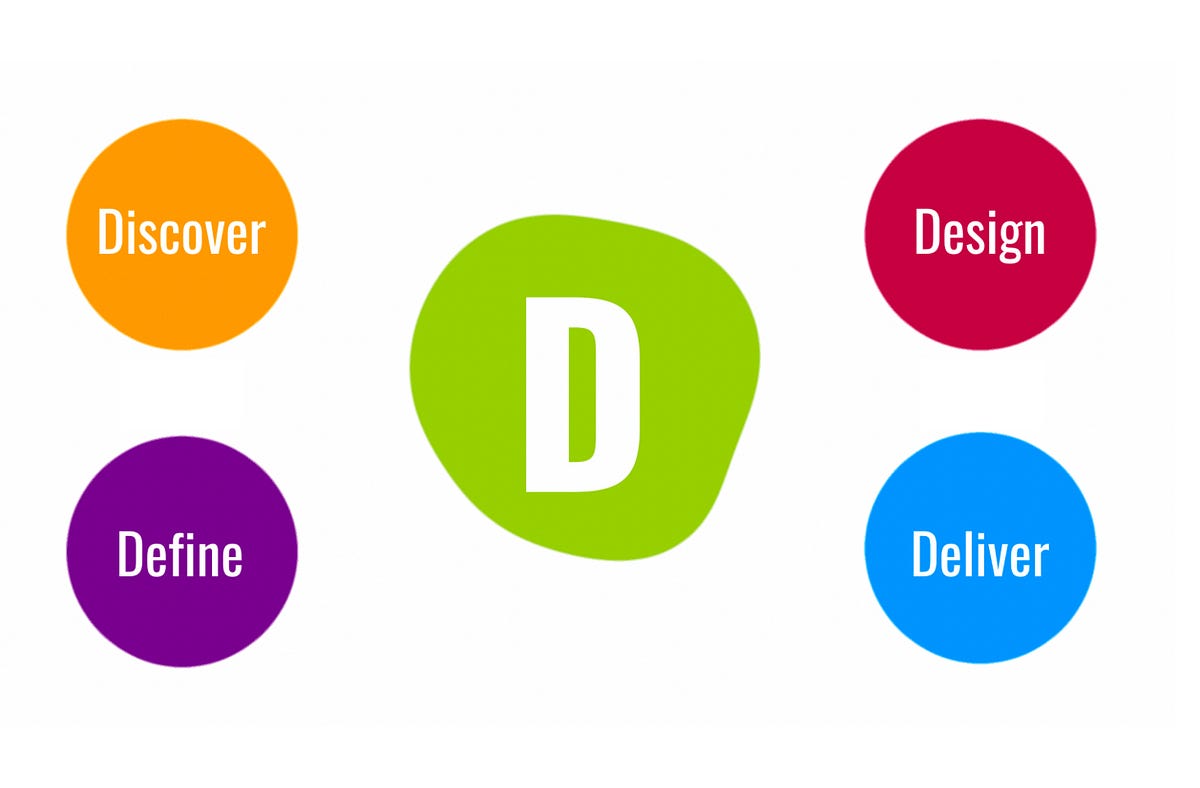 App development workflow for beginners, Ui/Ux in 4 simple step | by ...